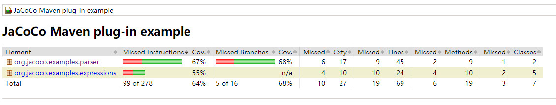 Jacoco自动化代码覆盖率 | YONGFEIUALL